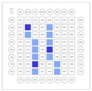 Cheat Sheet: How to play notes (and basic chords) on the Launchpaduntergeek